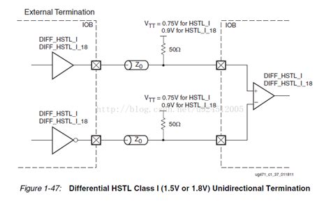 Xilinx Selectio：个人整理xilinx Cml Csdn博客