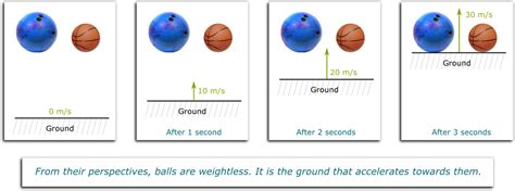The Massive Puzzles Of Gravity Science All