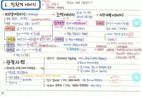 노는거 같은데 쟤는 왜 맨날시험을 잘볼까 서울대 간 선배가 몰래 말해준 시험 잘 보는 방법 4가지 뉴스를 싣고