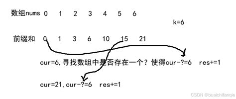 力扣第560题 和为k的子数组 Ew帮帮网 力扣第560题 和为k的子数组 Ew帮帮网