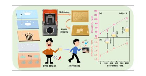 Microfluidic Wearable Electrochemical Sensor Based On Mof Derived Hexagonal Rod Shaped Porous