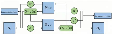A Knowledge Graph Embedding Model Based On Cyclic Consistency—cyclicckge