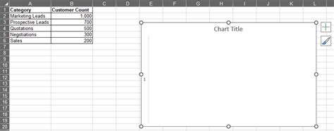 How To Create Funnel Charts In Excel Quickexcel