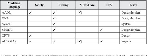 Table 1 From Model Based Analysis And Engineering Of Automotive Architectures With East Adl