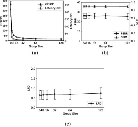 figure 5 from a transformer conditioned neural fields pipeline with