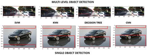 Github Shoaib1050 Object Detection Traning Hog With Ml Models