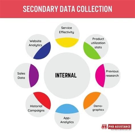 Secondary Data Source Guide To Desk Based Research
