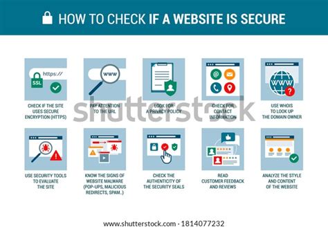 How Check Website Secure Cyber Safety Stock Vector Royalty Free 1814077232 Shutterstock