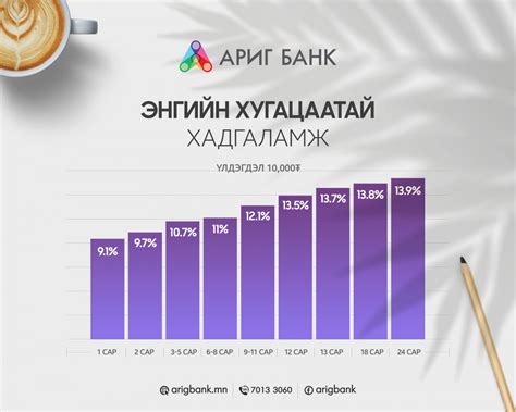 Ариг банкны хугацаатай хадгаламжийн хүү дахин өслөө