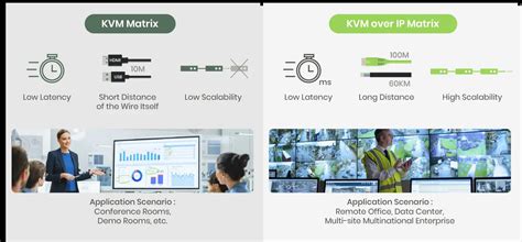 Network Kvm Over Ip Switch Vs Non Ip Kvm Matrix Which To Use Scandt