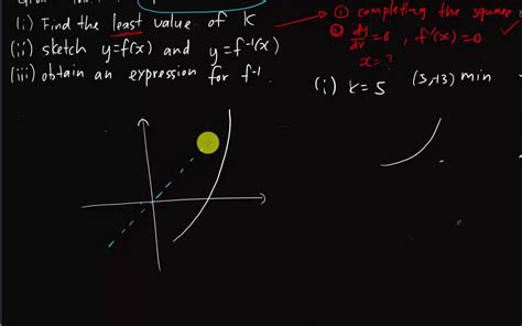 Igcse Add Math Function Youtube
