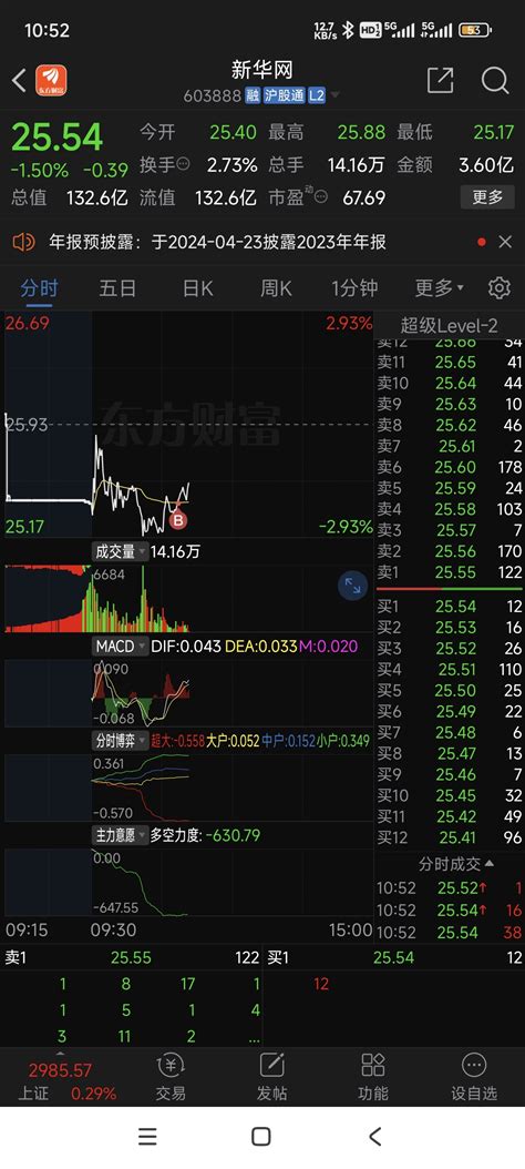 这个月年后回来我是真的还没找到感觉啊人都嘛了进入稳定型操作一样没什么波动当时想去新华网603888股吧东方财富网股吧