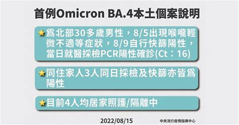 首例ba4本土個案，北部30多歲男染疫！同住3家人也確診 華人健康網 專業即時優質的健康新聞及資訊分享平台業即時優質的健康新聞及資訊分享平台