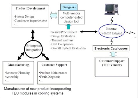 The Proposed Framework See Online Version For Colours Download Scientific Diagram