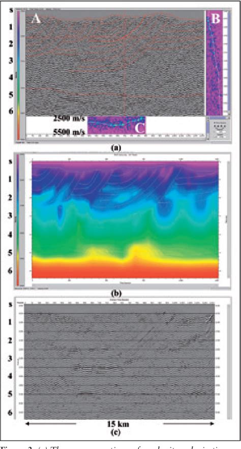 PDF A Unified D Land Seismic Data Analysis Workflow Semantic Scholar