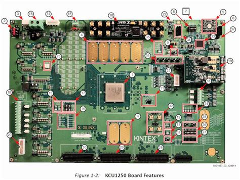 Xilinx 赛灵思 中文社区——业界首款20nm Kintexultrascale Fpga已全面投产
