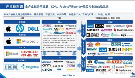 精选研报 我看懂了芯片eda产业链 知乎