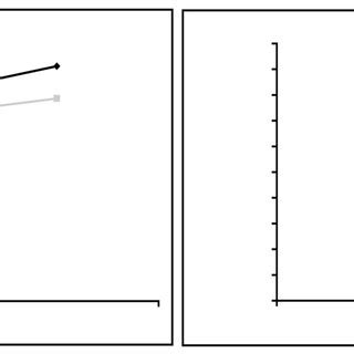 FIGURE S1 Quantitative Complementation Analysis A Quantitative Download Scientific Diagram