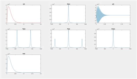 GitHub Koko Maung SignalSystemLPF Simple Low Pass Filter