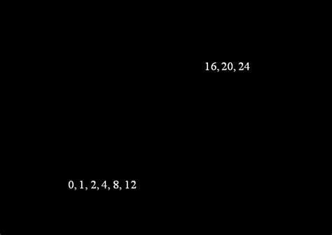 The Conditions Of The Two Microarray Datasets 1 Blasing Et Al Download Scientific Diagram