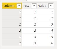 Matrix Multiplication Using DAX Sergio Murru