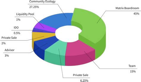 Mdf Token Mdf Is A Token Deployed On Ethereum And… By Favour Ade