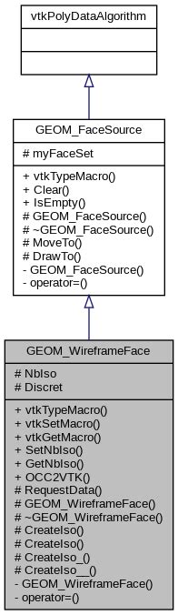 salome geometry developer geom wireframeface class reference
