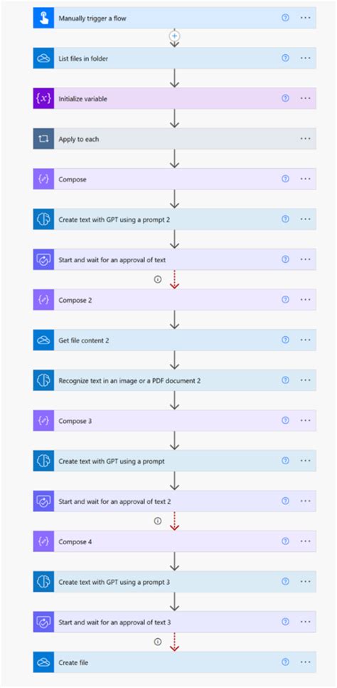 Ai Powered Candidate Scoring Automate Resume Screening With Power Automate Milhaniq