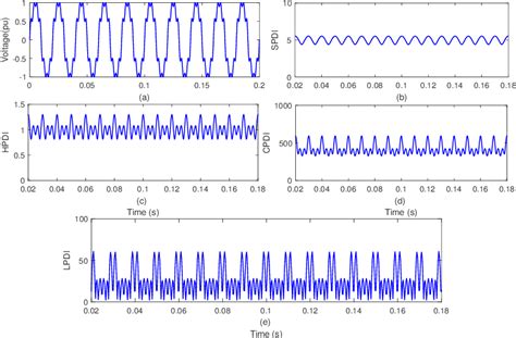 figure 7 from power quality detection and categorization algorithm
