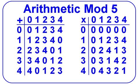arithmetic can be mod simanaitis says