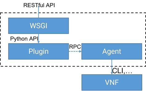 Openstack网络原理和实现 知乎
