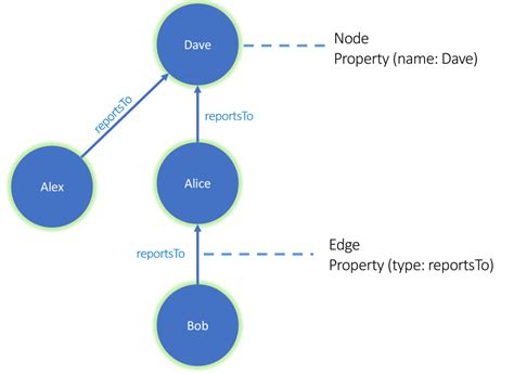 Graph Semantics In Kusto Sec Labs Randd