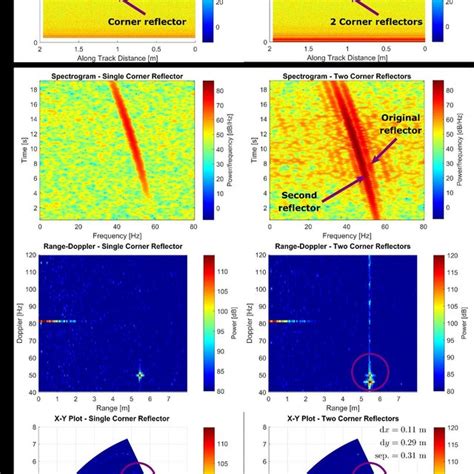 Measurement Of Single Corner Reflector Target Left Column And Two