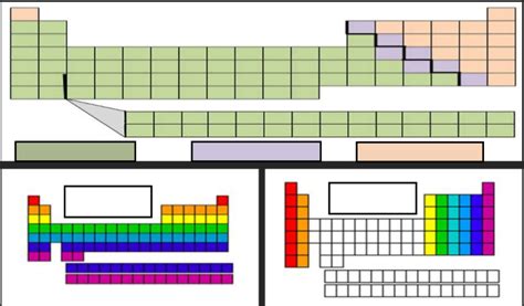 Unit 3 Science Test Periodic Table Diagram Diagram Quizlet