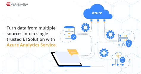 esolutionsfirst on linkedin analytics azureanalytics cloud