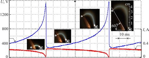 Oscillograms Of Voltage And Current Anode Copper Plate Exposure Of