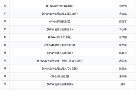 Fpga在线课程 Fpga就业课程 Fpga在线学习 Fpga课程 最全栈的fpga学习平台 Iccedu｜成电国芯｜成电少年学®fpga智