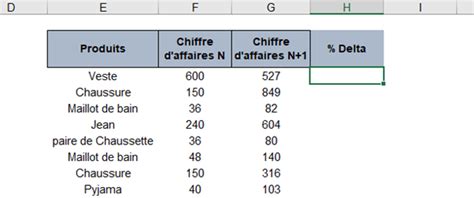 Comment Calculer Une Différence En Pourcentage Delta Dans Excel