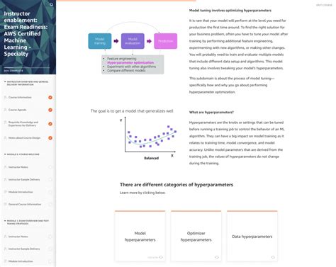 Exam Readiness Aws Certified Machine Learning Specialty Mls C01 Tutorials Dojo