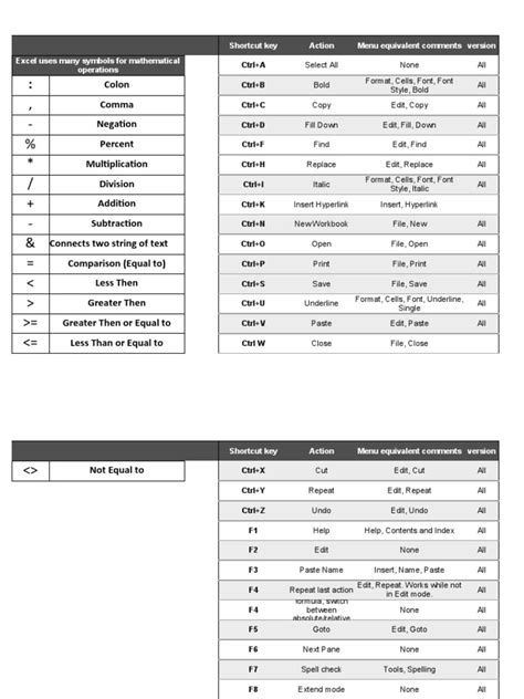 Basic And Advance Formulas Examples 2020 Pdf Microsoft Excel Software Development