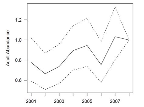 Euring Analysing Data Using Cesr