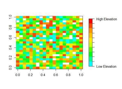 Graphics Customize Breaks On A Color Gradient Legend Using Base R