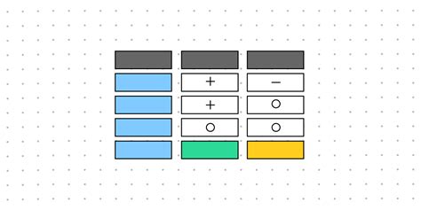 Pugh Matrix Template Figma