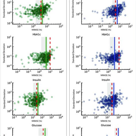 Schematic Diagram Of Model Components Model Compartments Internal
