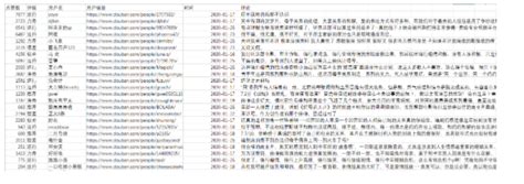 大数据电影可视化系统 阿里云开发者社区