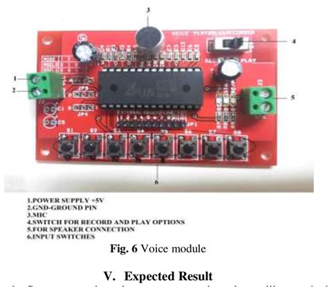 Figure 6 From Digital Glove For Gesture Recognition Using Flex Sensor