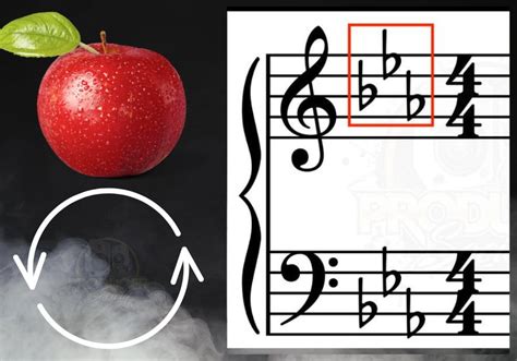 How To Find Change Keys Of Apple Loops In Garageband Ios Producer