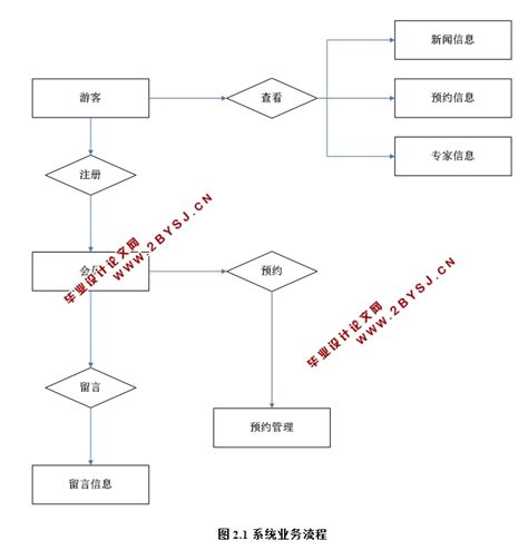医院预约管理系统的设计与实现 ASP NET SQL 含录像 NET 计算机