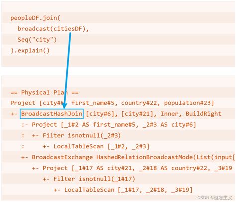Spark Map Join 广播join 为什么left Join只能广播右表sparksql Left Join 广播右表 Csdn博客