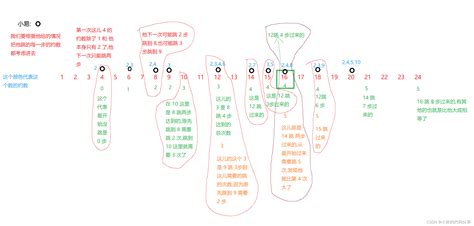 刷题日记【第七篇】 笔试必刷题【跳石板参数解析计算日期到天数转换幸运的袋子】 Csdn博客